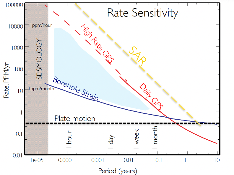 Borehole Strainmeter Overview — Earthscope Strain Tools 1 documentation