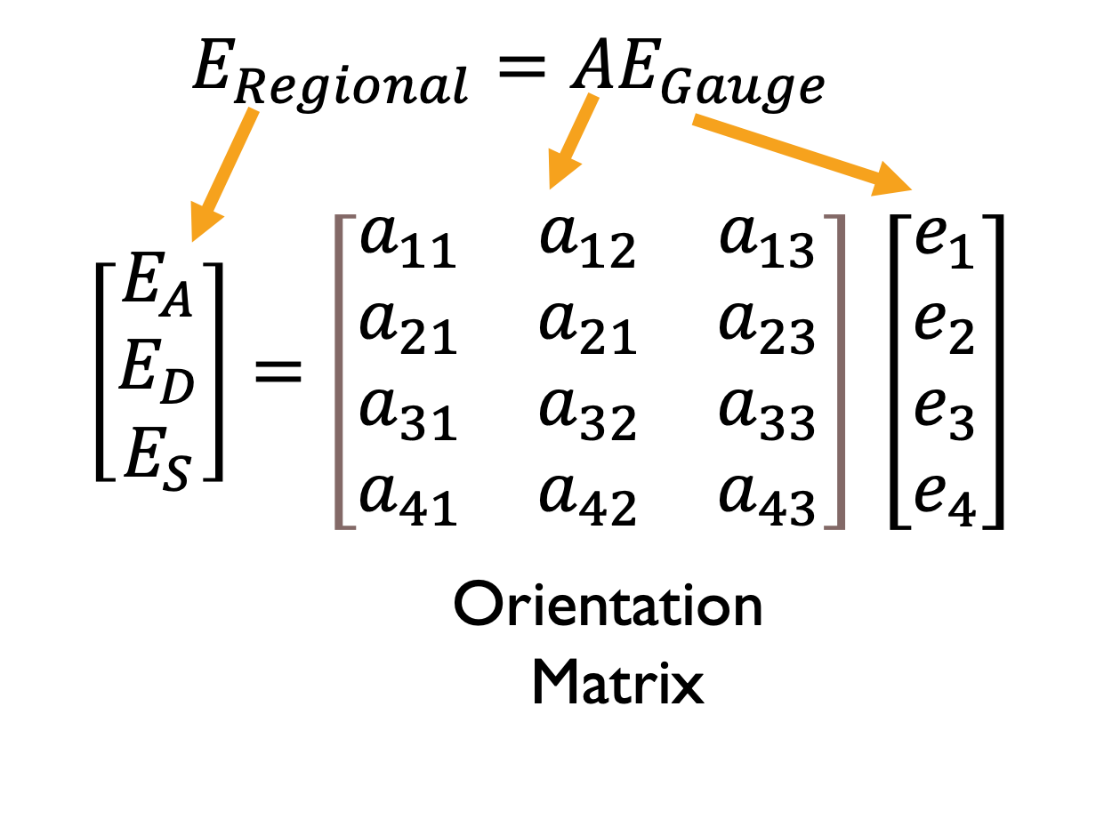 Borehole Strainmeter Overview — Earthscope Strain Tools 1 documentation